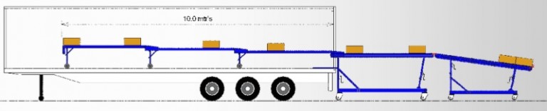 High Level Telescopic Gravity Roller (Container Unloading) Conveyor ...
